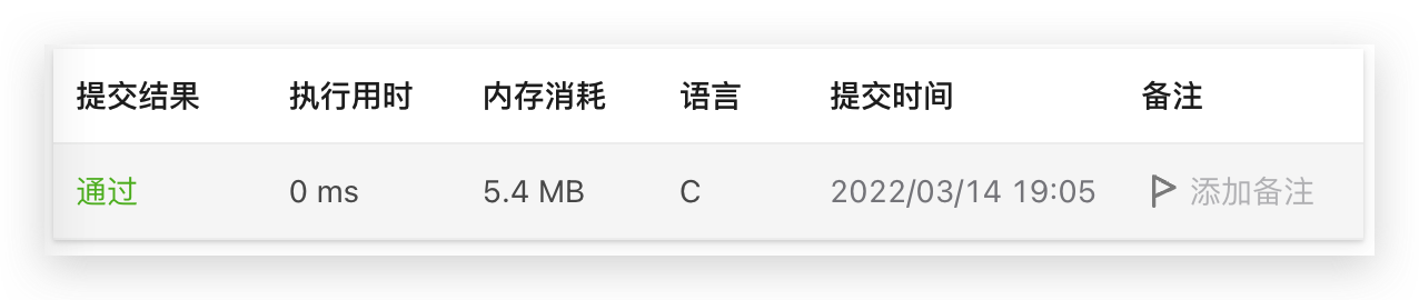 学习报告 《leetcode零基础指南》第一讲 函数 Csdn社区